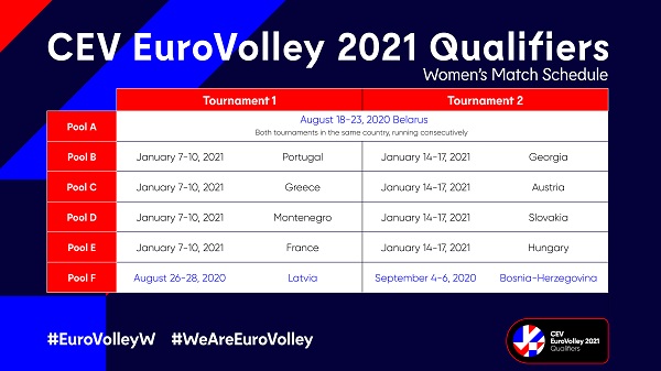 La CEV annuncia il calendario per le qualificazioni ai Campionati Europei 2021 | Federvolley